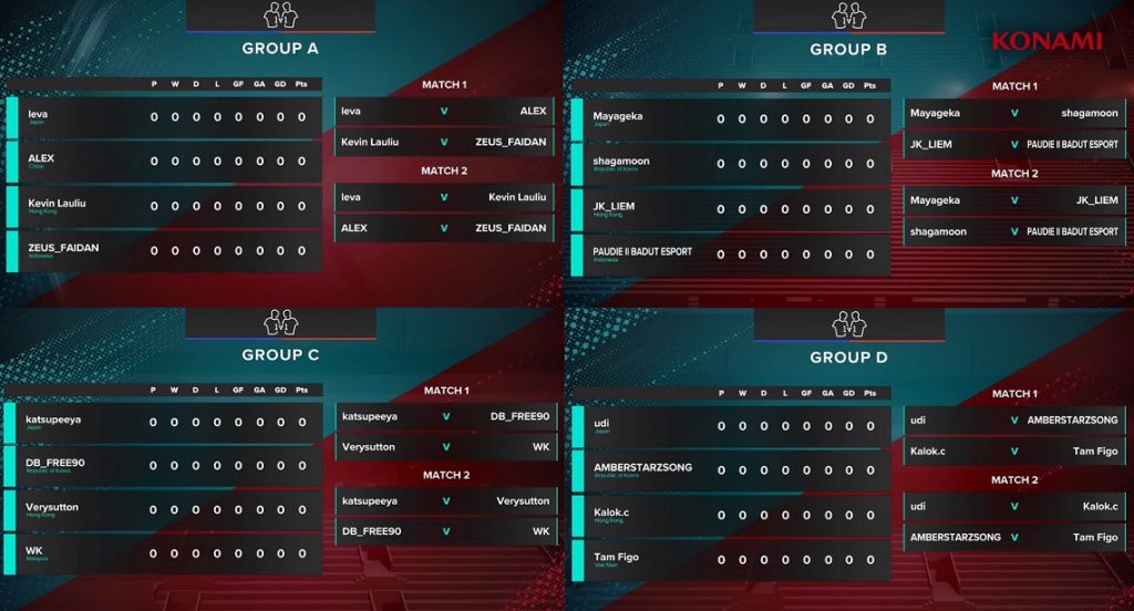 Wrap-Up Report: Asia Regional Finals Season 2 | PES League 2019