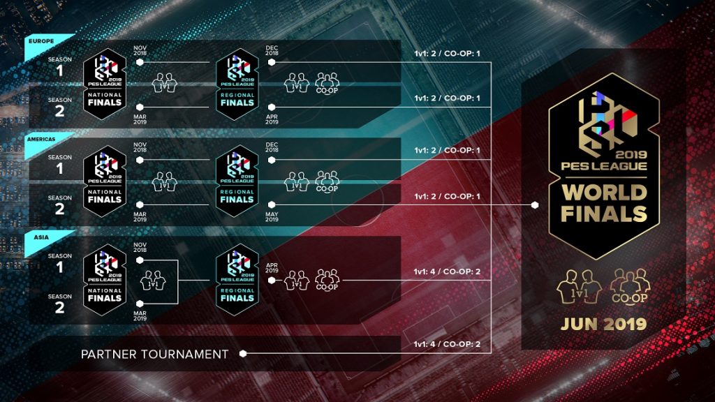 PES League 2019 | PES League 2019